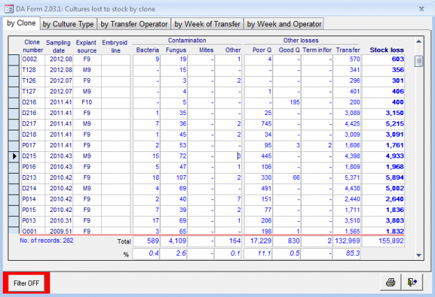 OMP Tissue Culture - Agrisoft Systems