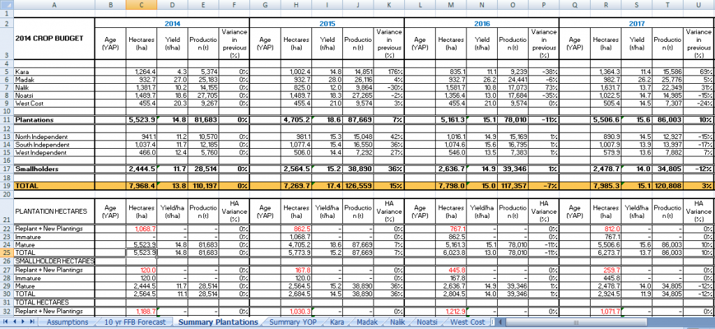 OMP Ten Year Crop Budget - Agrisoft Systems